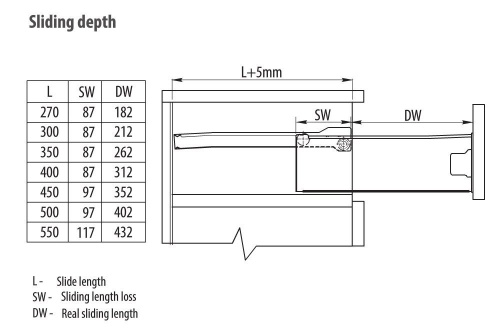 Metal Kitchen Drawer Runner & Side Set WHITE - solmer.co.uk
